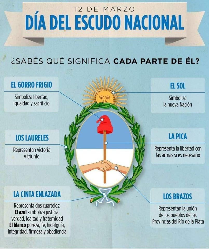 DĆa del Escudo Nacional: cuĆ”ndo se creó, por quĆ© y el significado de ... DĆa del Escudo Nacional: cuĆ”ndo se creó, por quĆ© y el significado de ...