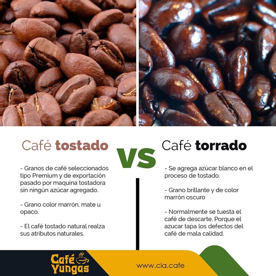 Café Torrado: que es y porque aconsejan no consumirlo