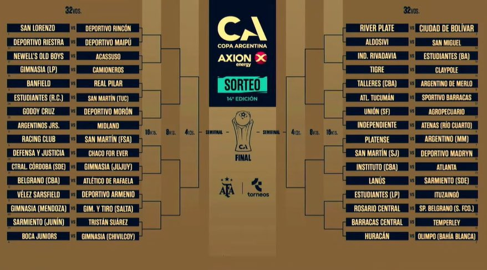 Con reconocimiento a Independiente Rivadavia, se sortearon los cruces ...