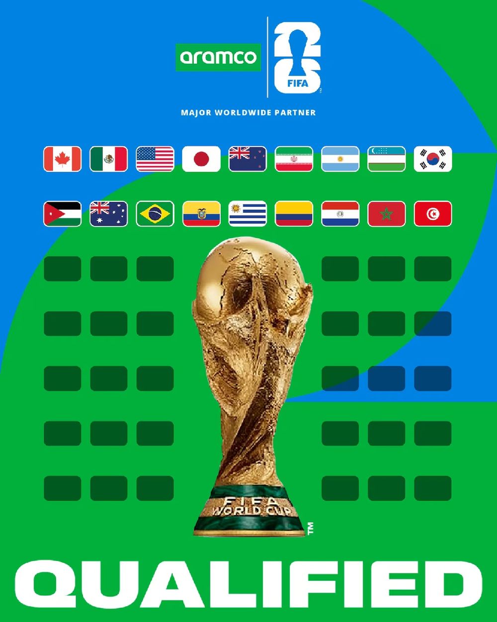 Lo que dejó la fecha FIFA: 18 selecciones clasificadas al Mundial 2026 y 30 lugares aún en disputa