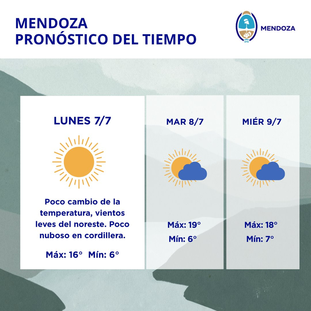 Pronóstico en Mendoza: poco cambio de la temperatura en el arranque de ...