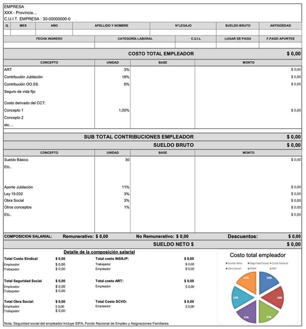 Reforma laboral: el bono de sueldo sumará un dato que hasta ahora no ...