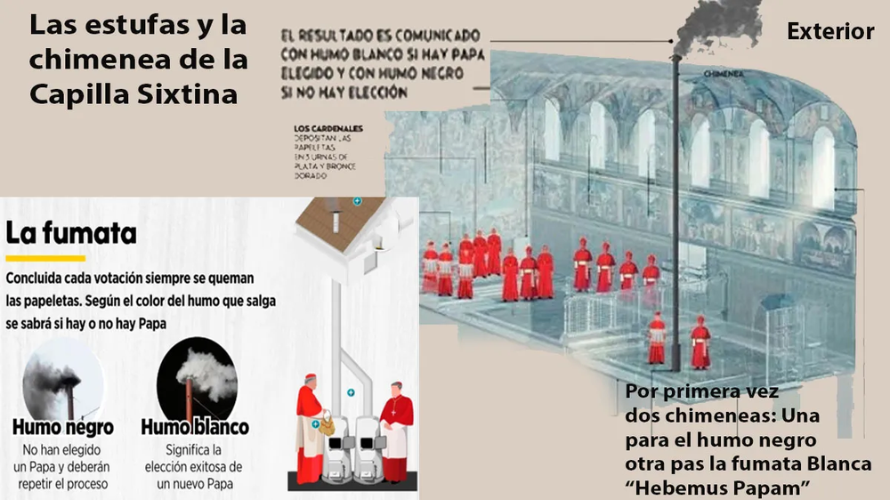 Instalaron una nueva chimenea en el Vaticano para dar a conocer al ...