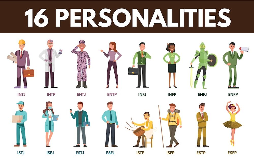 Test de personalidad: el más rápido y preciso para conocer tus ...