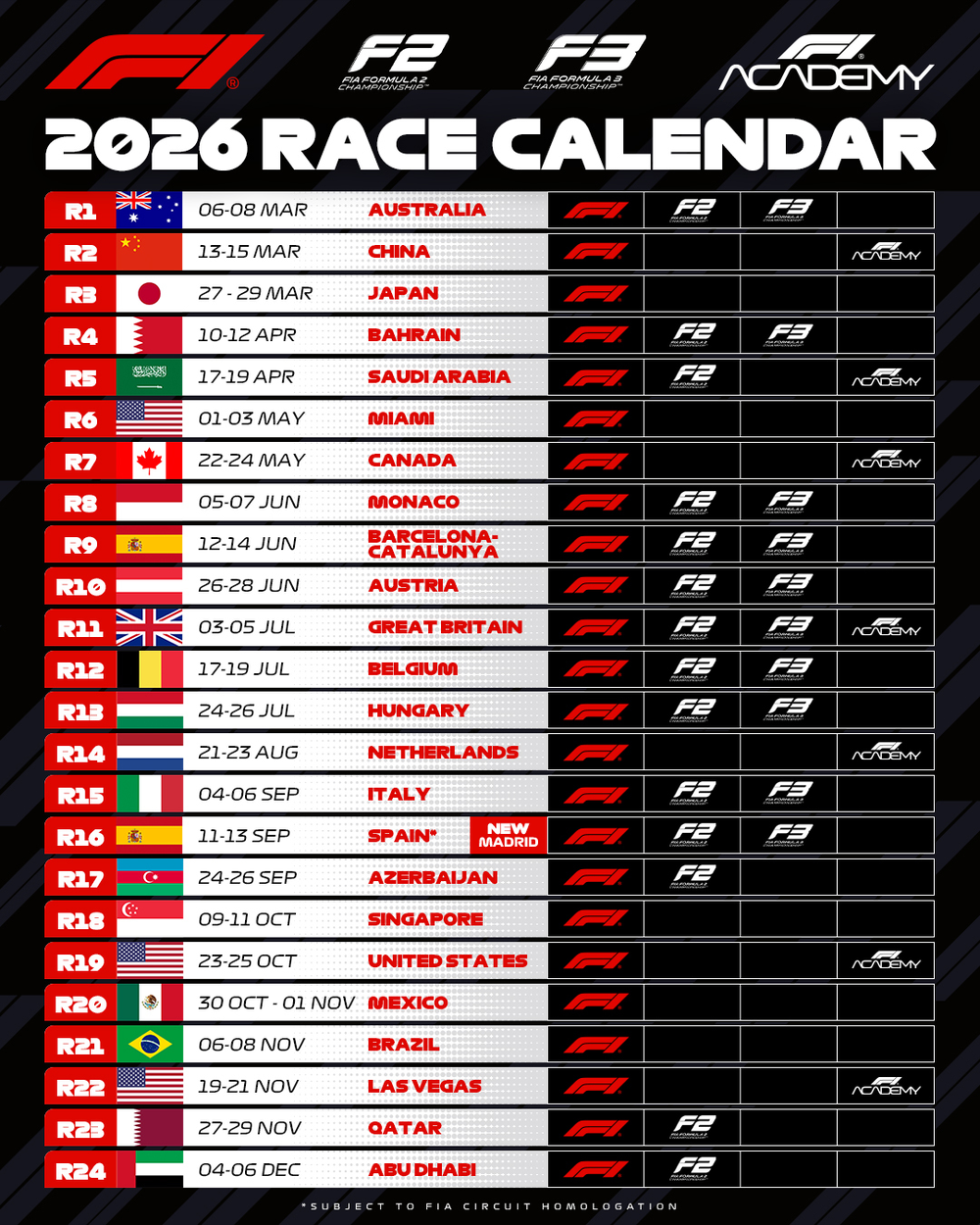 A trasnochar: la F1 confirmó los horarios de las 30 carreras de la ...