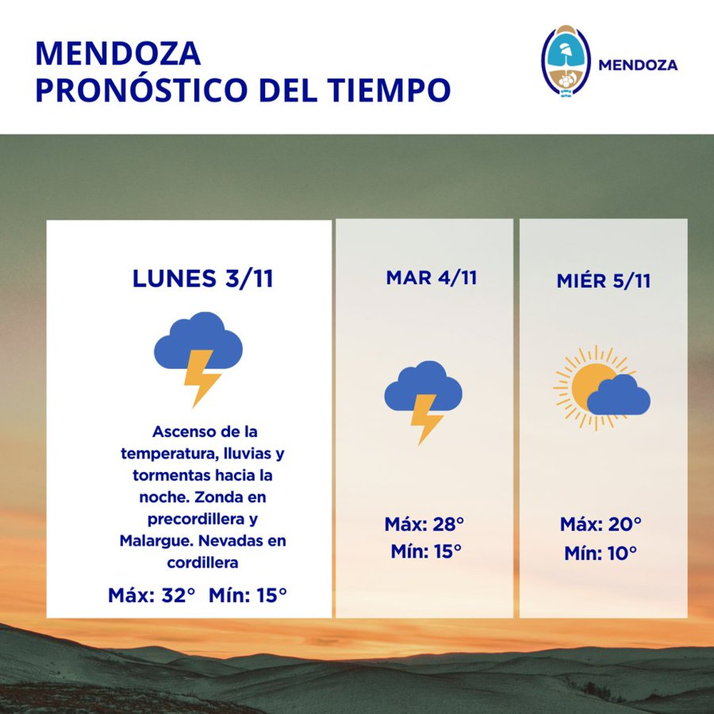 Pronóstico en Mendoza: la semana arrancará con Zonda y tormentas en la ...